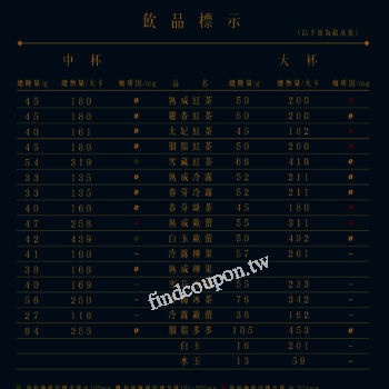 【烏弄 UNOCHA】2025年最新菜單、價目表、價格 - 找優惠